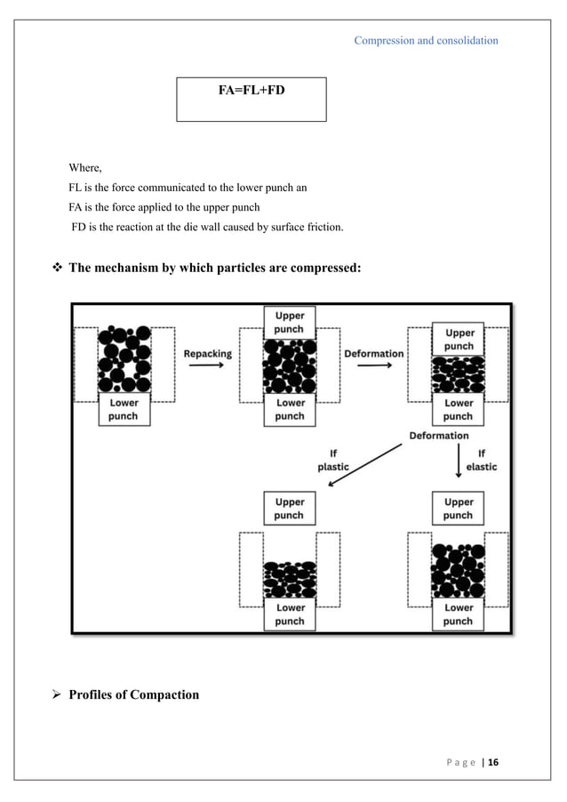 Compression And Compaction Physics Of Tablet Compressionpdf