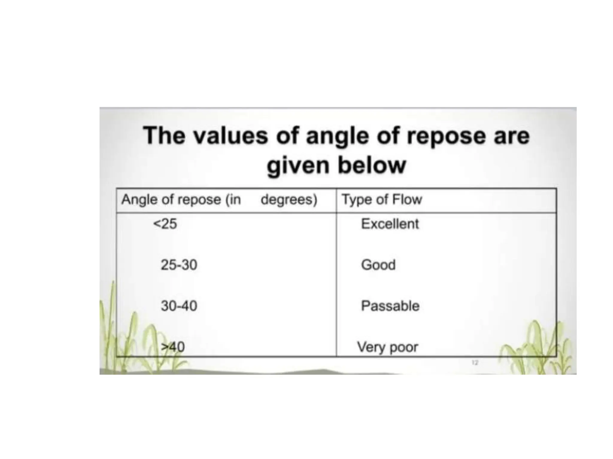 COMPRESSION AND COMPACTION, introduction, principle | PPTX