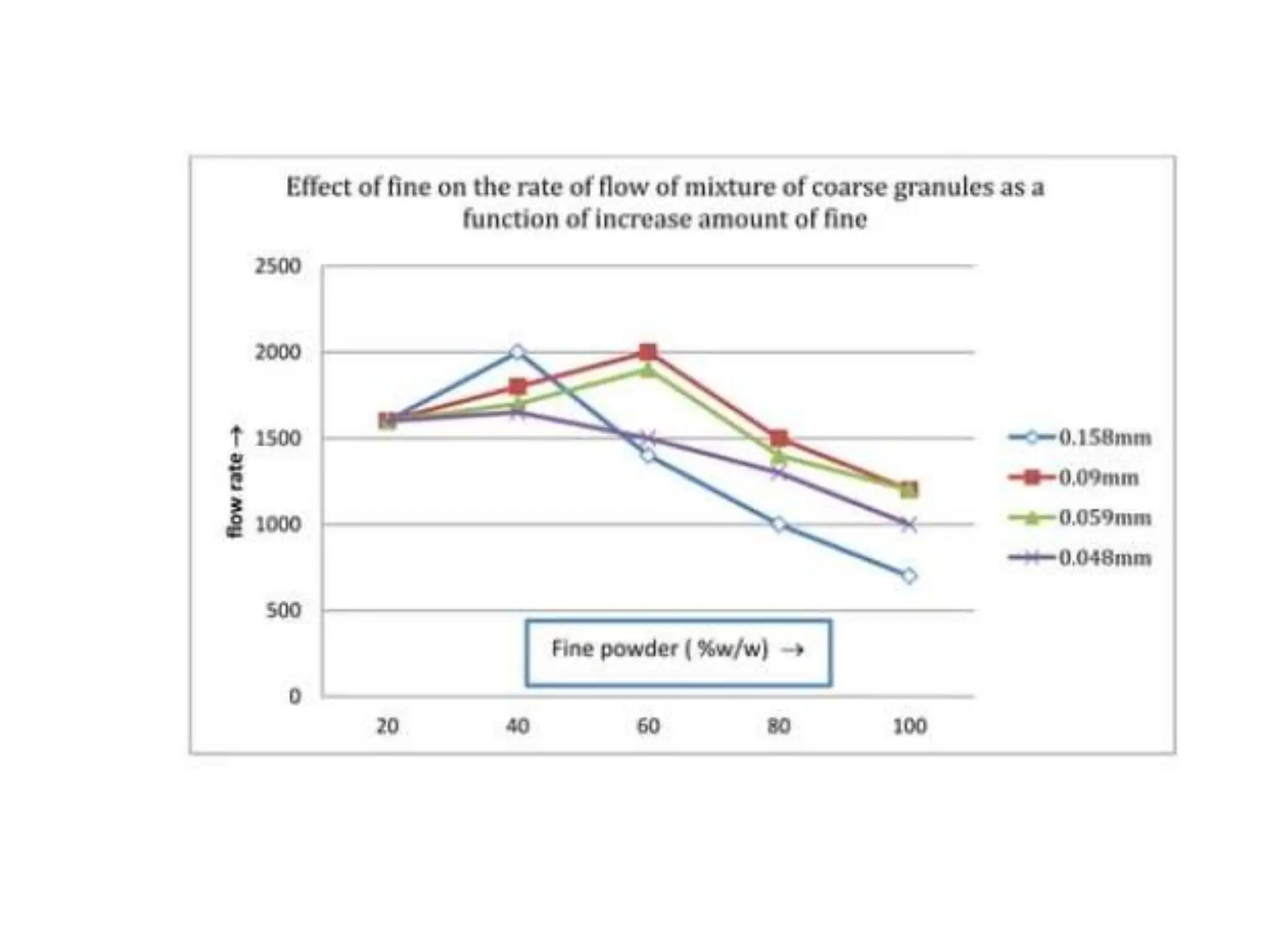 COMPRESSION AND COMPACTION, introduction, principle | PPTX