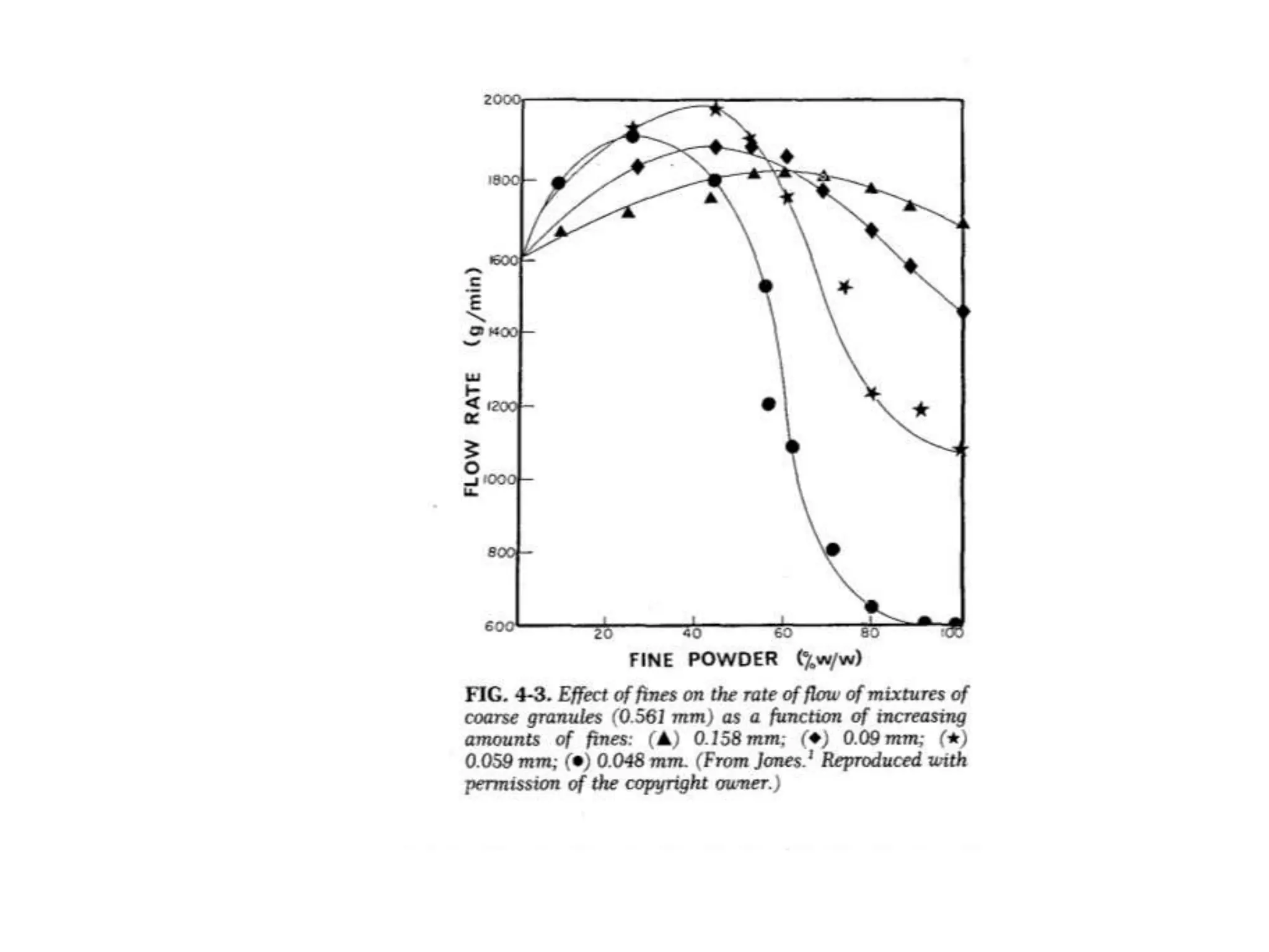 COMPRESSION AND COMPACTION, introduction, principle | PPTX