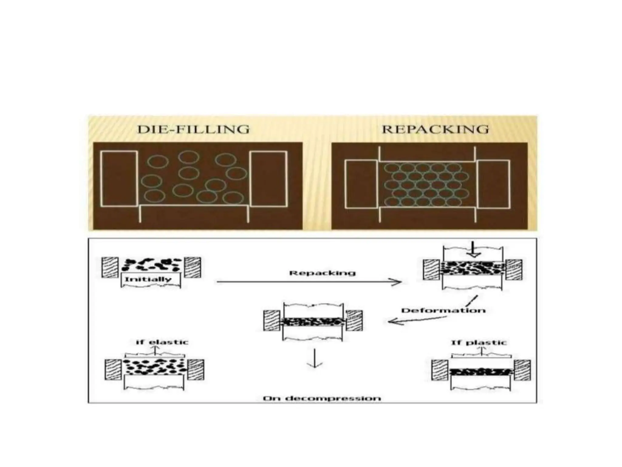 COMPRESSION AND COMPACTION, introduction, principle | PPTX