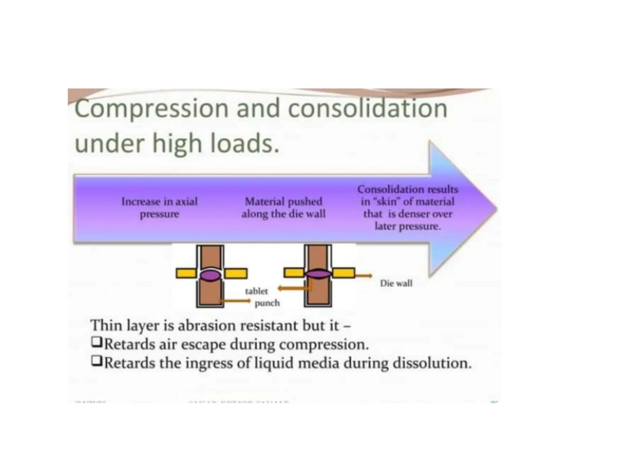 COMPRESSION AND COMPACTION, introduction, principle | PPTX