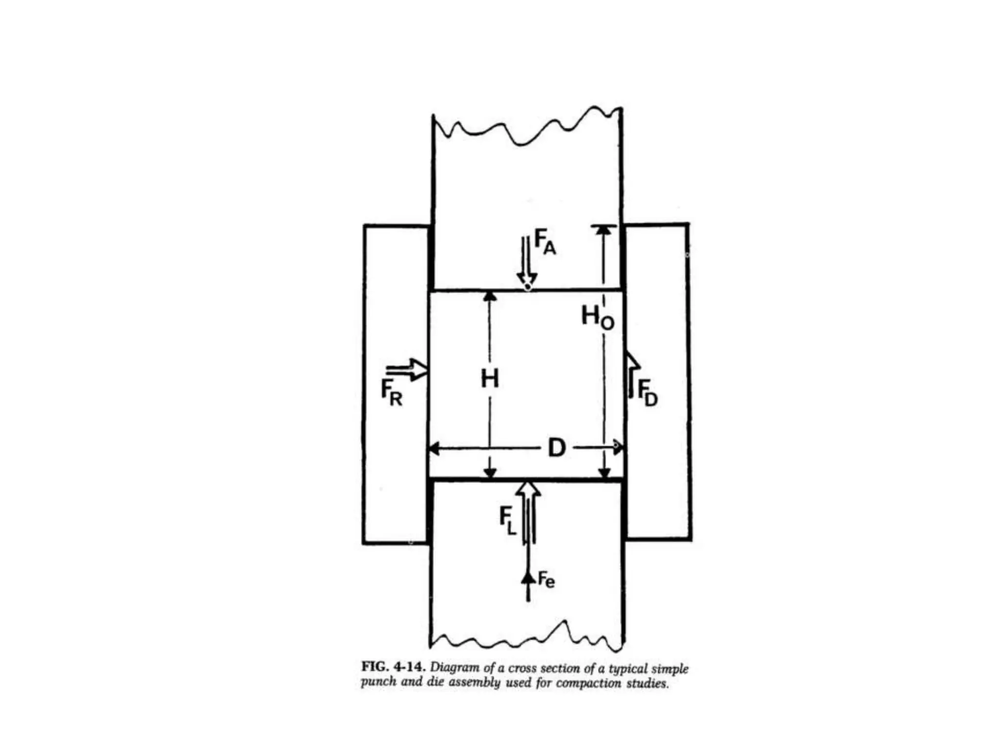 COMPRESSION AND COMPACTION, introduction, principle | PPTX