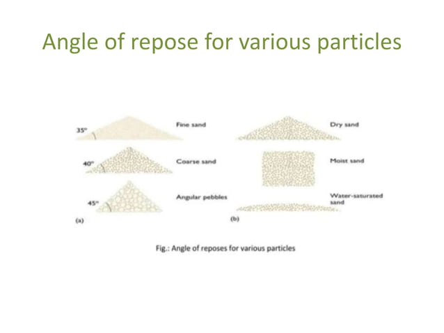 COMPRESSION AND COMPACTION, introduction, principle | PPTX | Physics ...