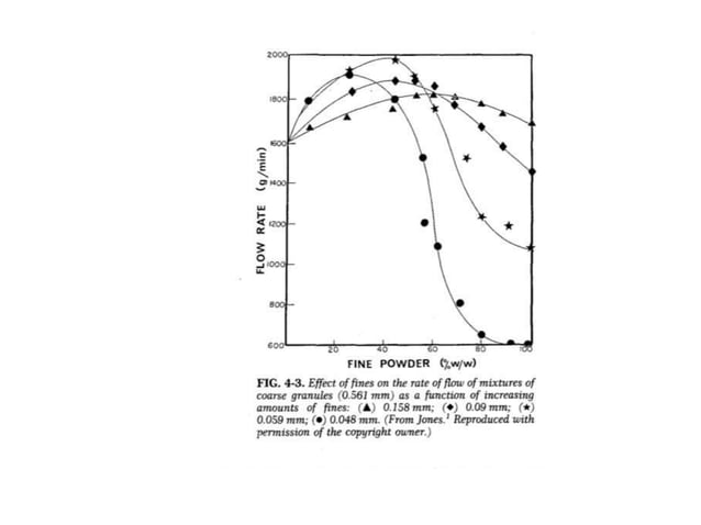 COMPRESSION AND COMPACTION, introduction, principle | PPTX | Physics ...