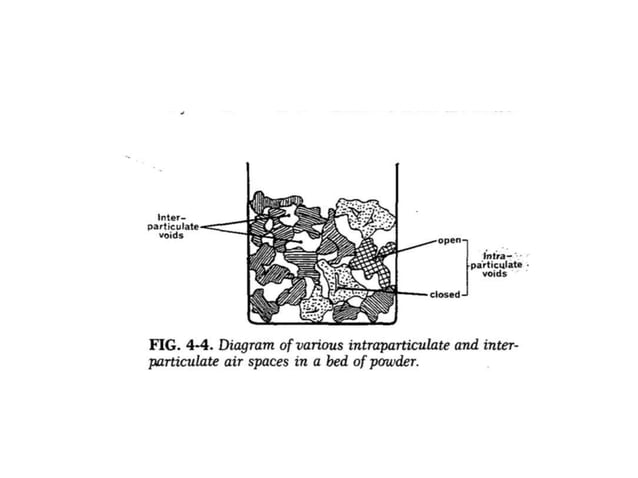COMPRESSION AND COMPACTION, introduction, principle | PPTX | Physics ...