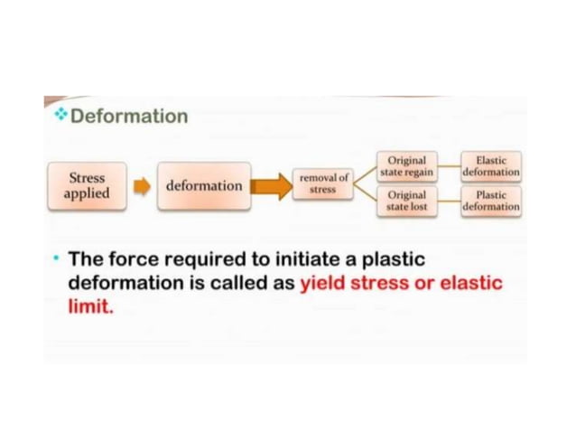 COMPRESSION AND COMPACTION, introduction, principle | PPTX | Physics ...