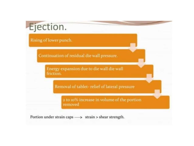 COMPRESSION AND COMPACTION, introduction, principle | PPTX | Physics ...
