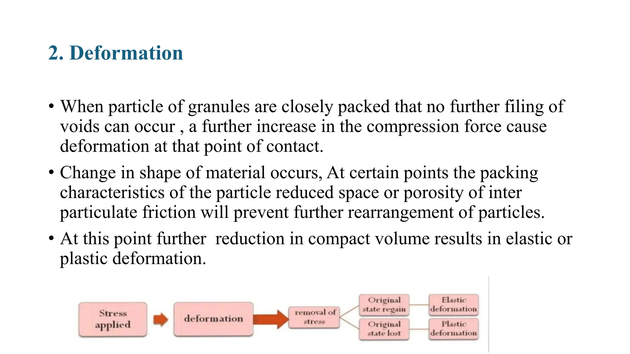 Compression And Compaction Physics Of Tablet Compression Pptx Chemistry Science