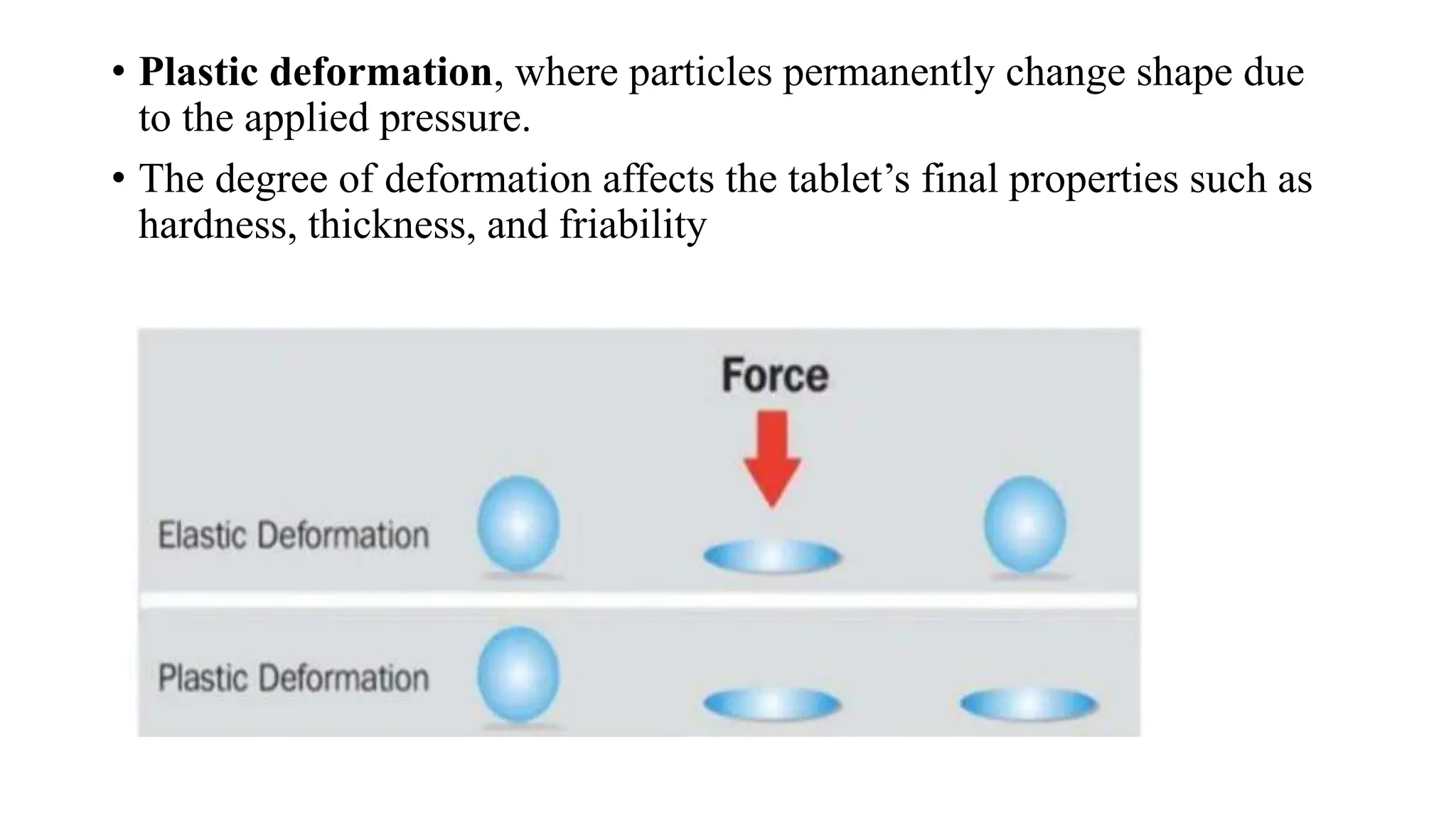 Compression And Compaction Physics Of Tablet Compression Pptx Chemistry Science