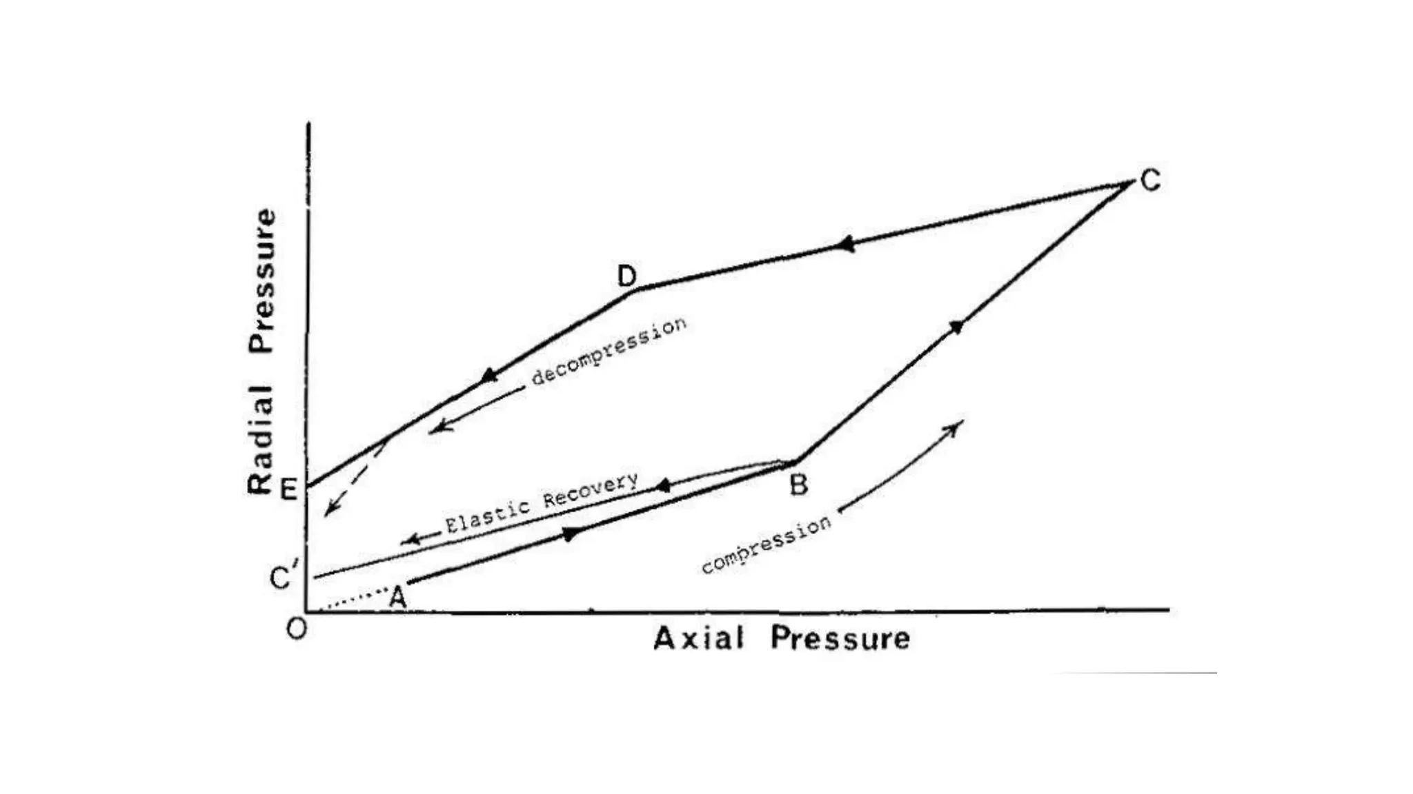 Compression And Compaction Physics Of Tablet Compression Pptx Chemistry Science