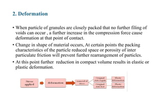 compression and compaction , physics of tablet compression | PPTX