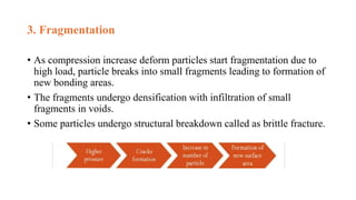 compression and compaction , physics of tablet compression | PPTX