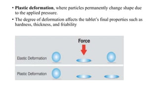 compression and compaction , physics of tablet compression | PPTX
