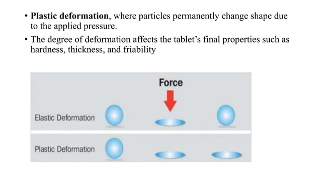 compression and compaction , physics of tablet compression | PPTX ...