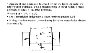 compression and compaction , physics of tablet compression | PPTX