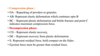compression and compaction , physics of tablet compression | PPTX ...