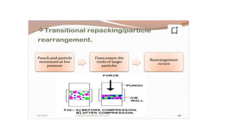 compression and compaction , physics of tablet compression | PPTX