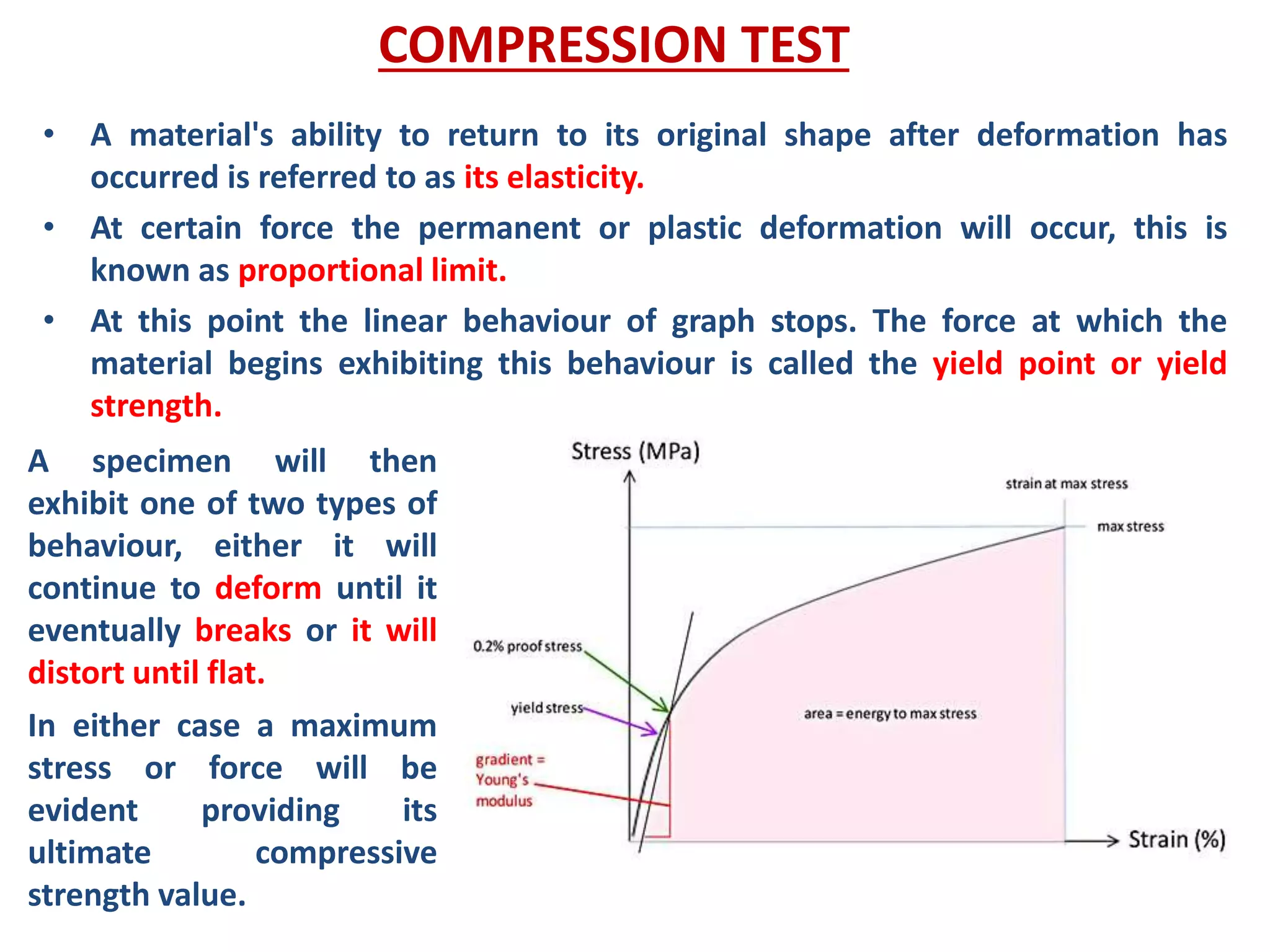 Compression and Torsion Testing.pptx