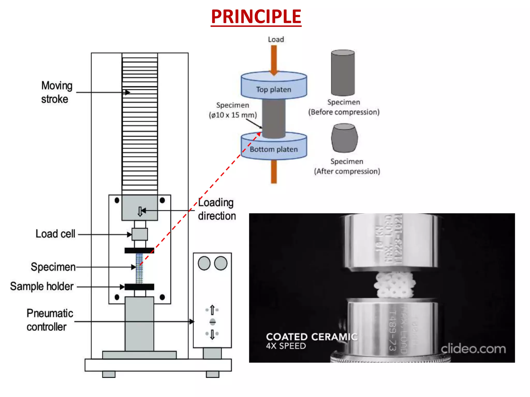 Compression and Torsion Testing.pptx