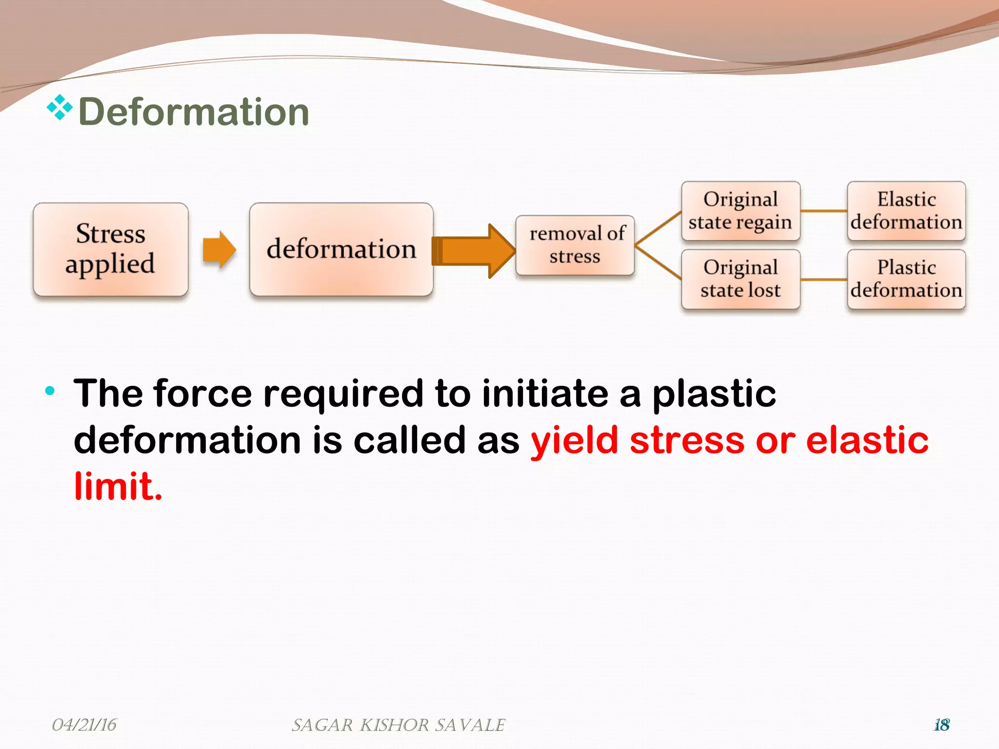 Compression and compaction | PPT