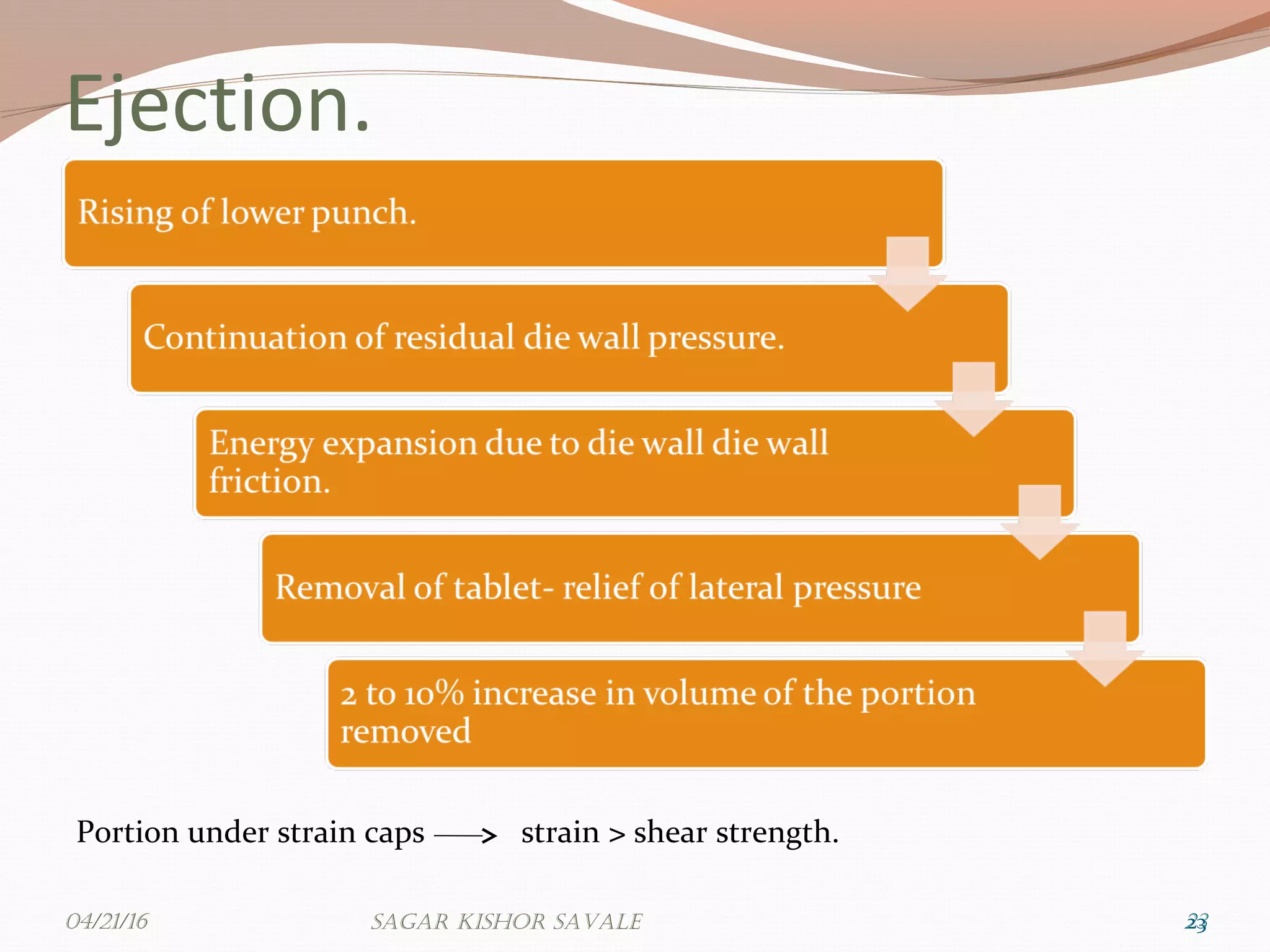 Compression and compaction | PPT