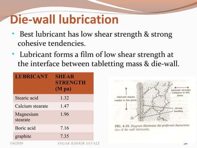 Compression and compaction | PPT | Chemistry | Science