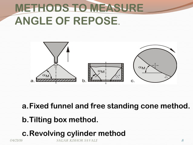 Compression and compaction | PPT | Chemistry | Science