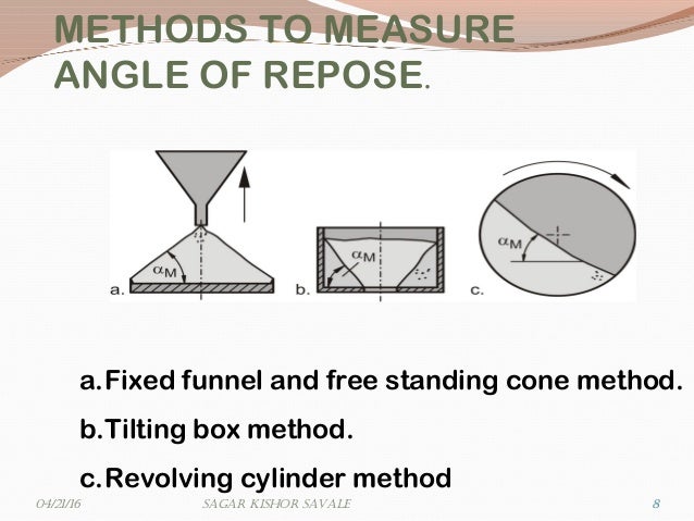 Compression and compaction