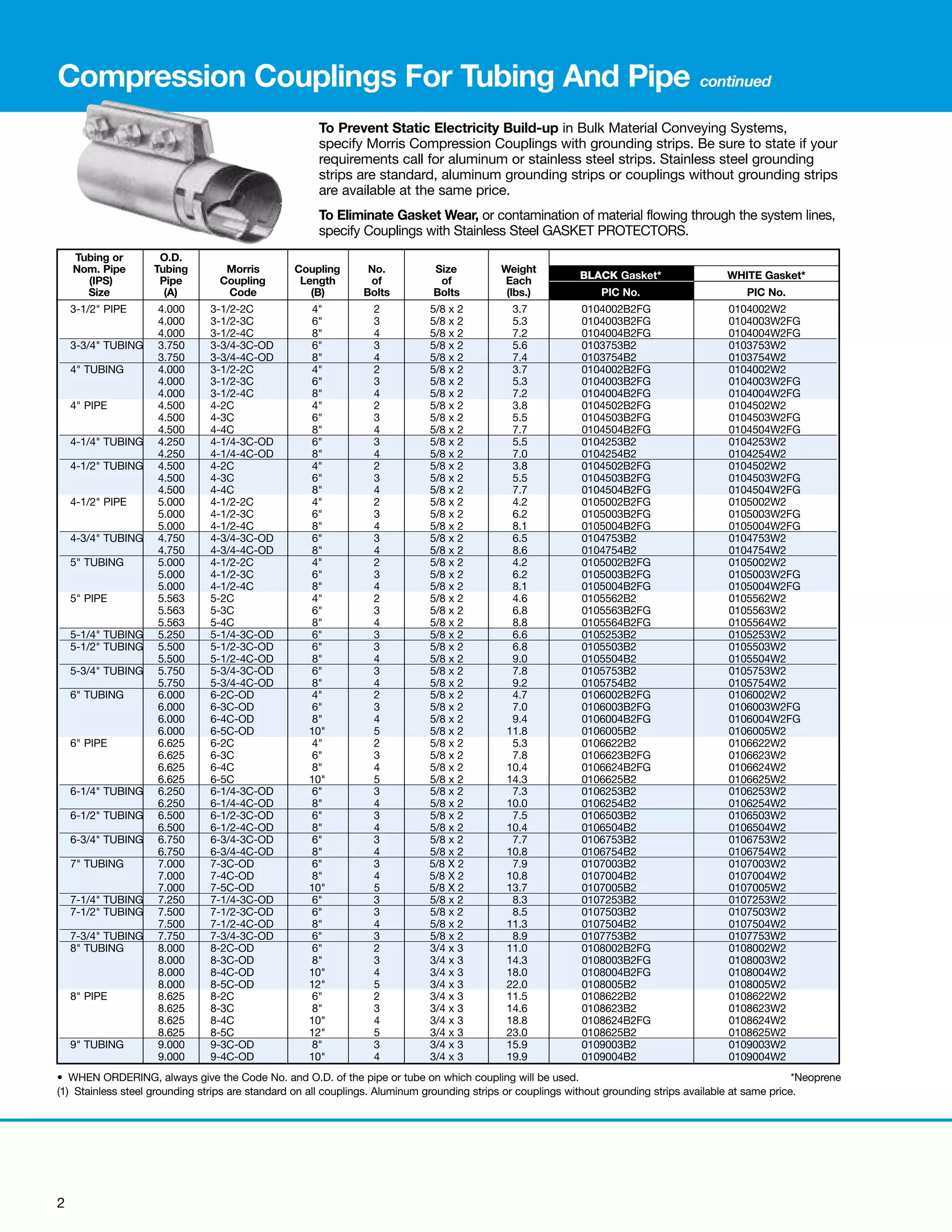 morris Compression couplings dealer vardhman bearings | PDF