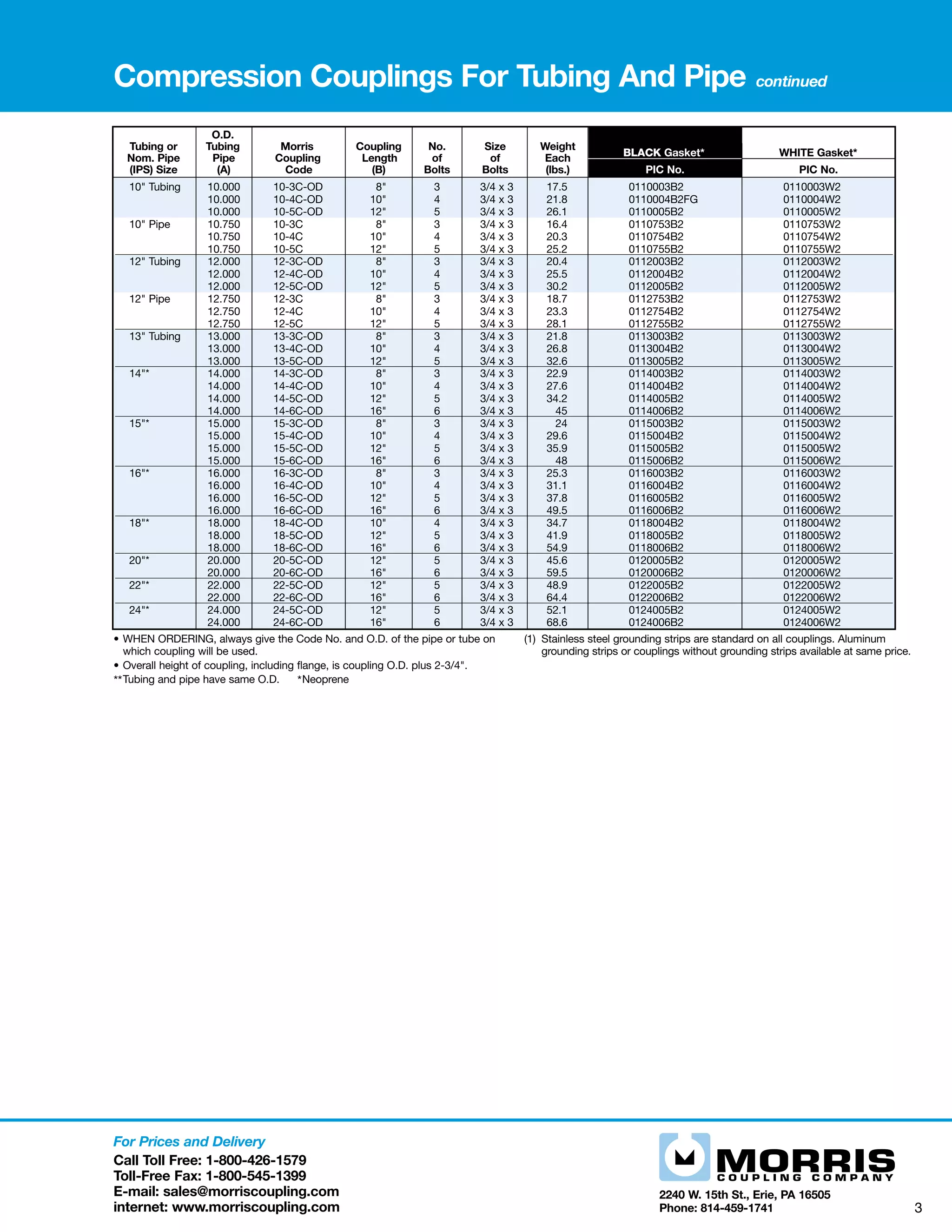 morris Compression couplings dealer vardhman bearings | PDF