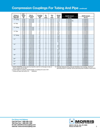 morris Compression couplings dealer vardhman bearings | PDF