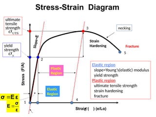 Compression_Flexural_and_Tensile_tests.pptx