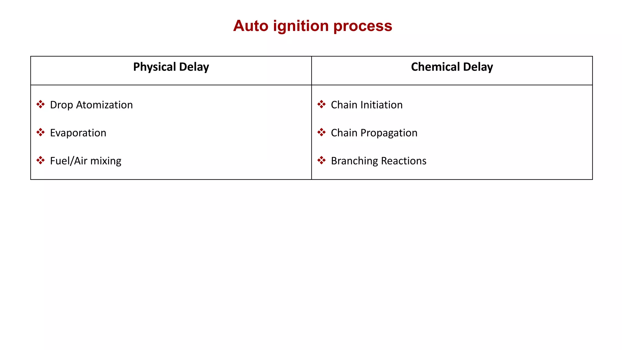 Fundamentals of Compression Ignition Engine | PPT