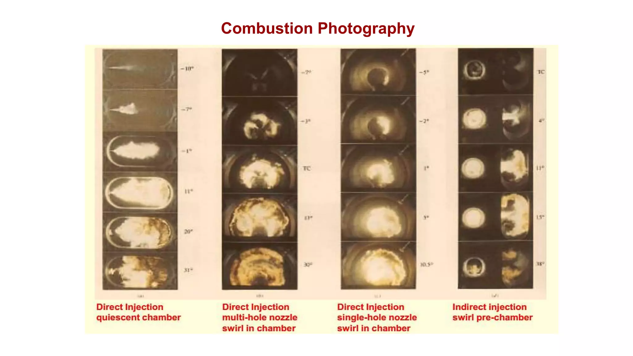 Fundamentals of Compression Ignition Engine | PPT