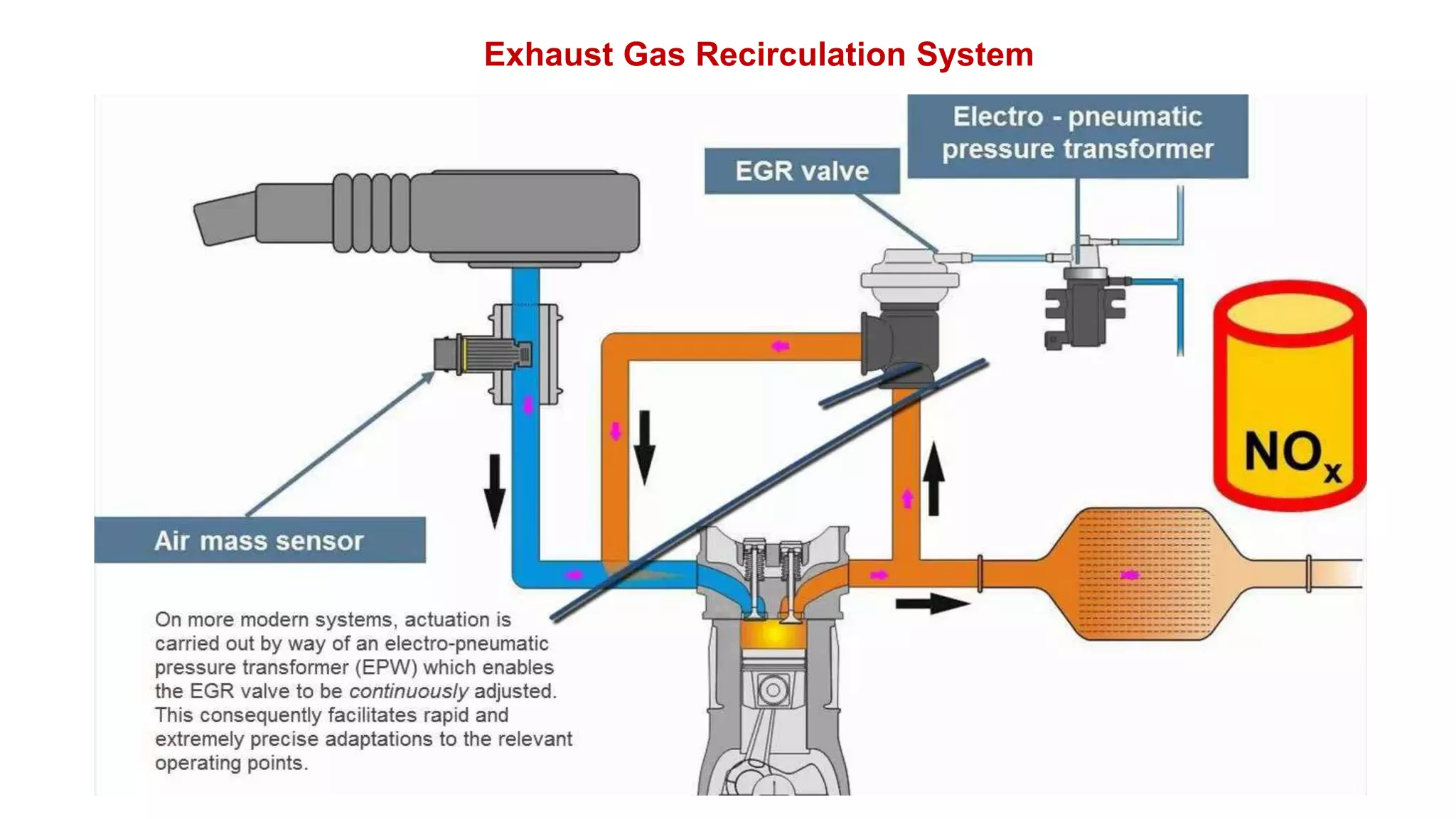 Fundamentals Of Compression Ignition Engine Ppt
