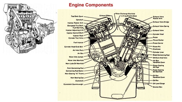 Fundamentals of Compression Ignition Engine | PPT
