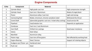 Fundamentals of Compression Ignition Engine | PPT