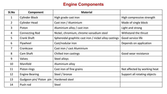Fundamentals of Compression Ignition Engine | PPT