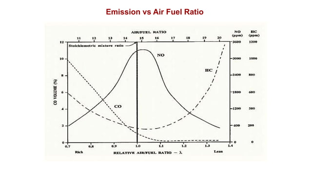 Fundamentals of Compression Ignition Engine | PPT