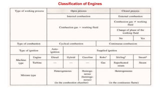 Fundamentals of Compression Ignition Engine | PPT