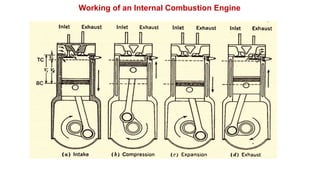 Fundamentals of Compression Ignition Engine | PPTX
