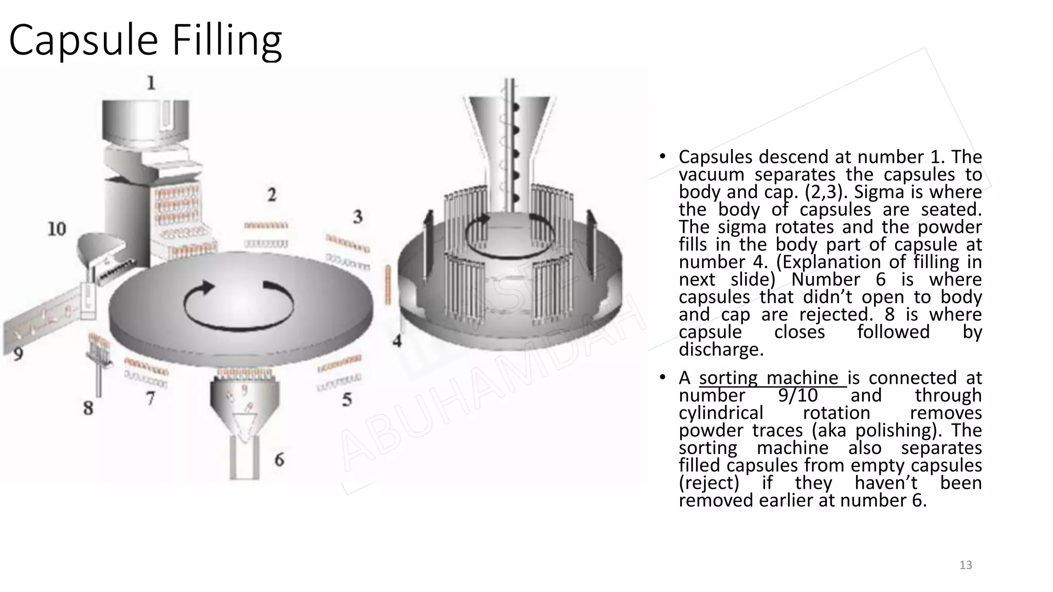 Tableting/Capsule Filling Mechanisms in Pharmaceutical Industries | PPTX