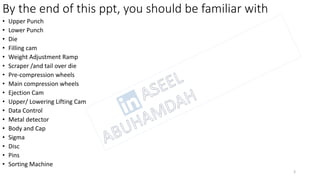 Tableting/Capsule Filling Mechanisms in Pharmaceutical Industries ...