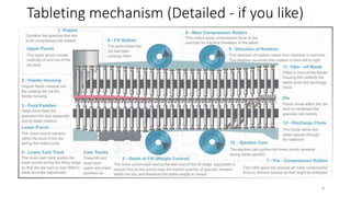 Tableting/Capsule Filling Mechanisms in Pharmaceutical Industries | PPTX | Physics | Science