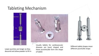 Tableting/Capsule Filling Mechanisms in Pharmaceutical Industries ...