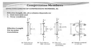 Compression member | PDF