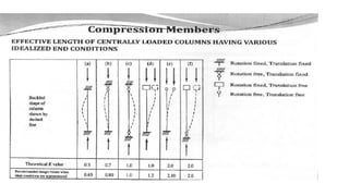 Compression member | PDF
