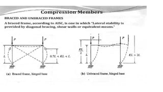 Compression member | PDF