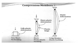 Compression member | PDF